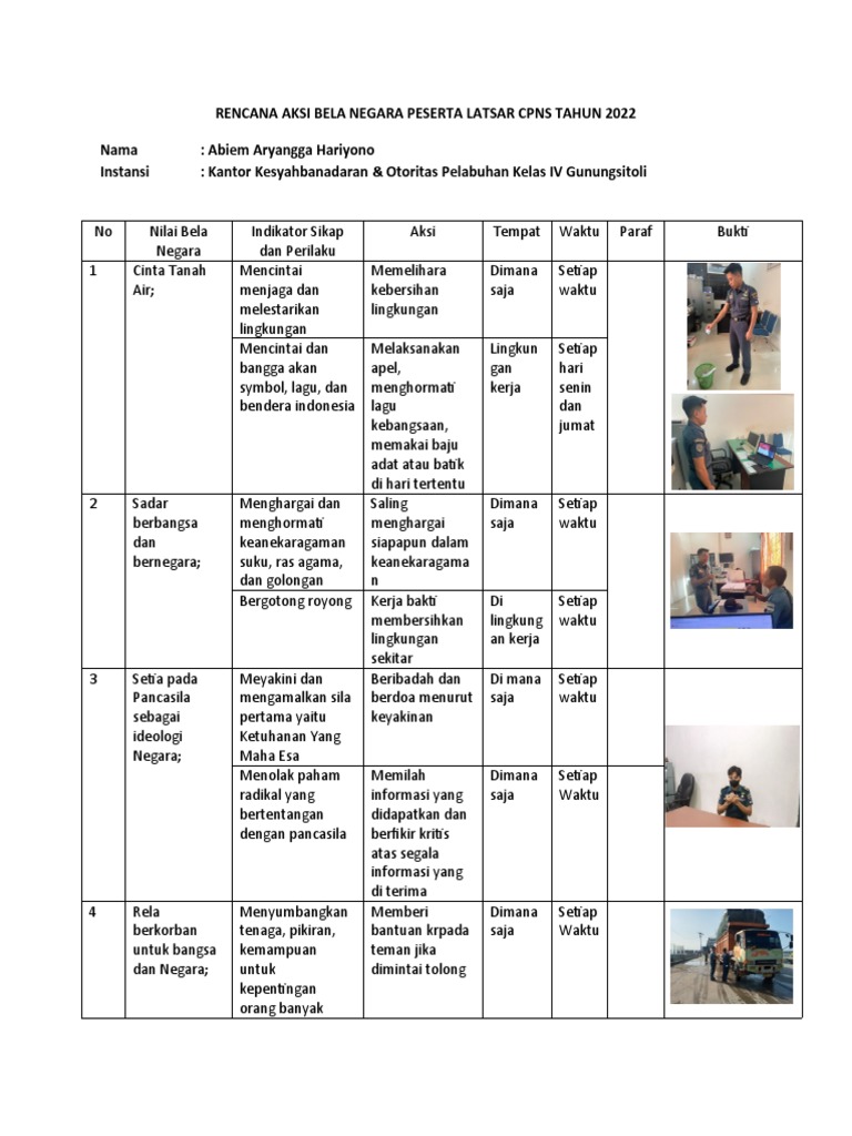 Rencana Aksi Bela Negara | PDF