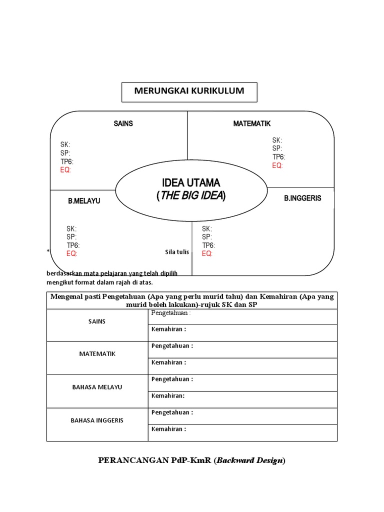 Format Penulisan Perancangan PDP KMR-PBL | PDF