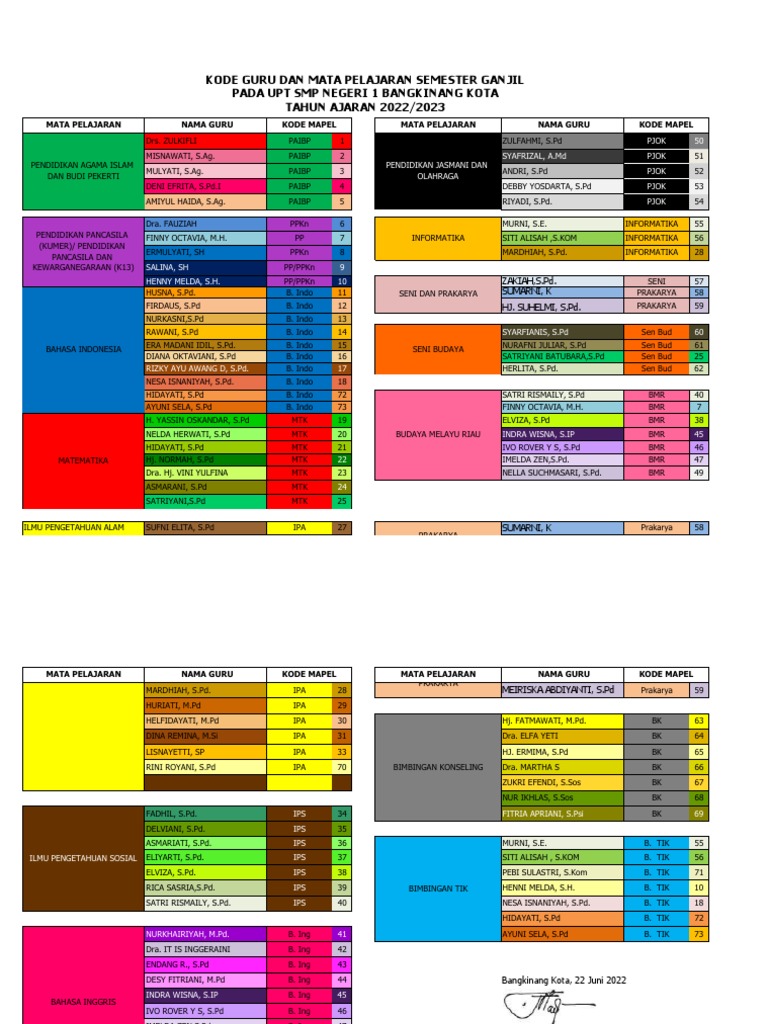 Roster Ganjil Ta 2022-2023 Grade 8 Update | PDF