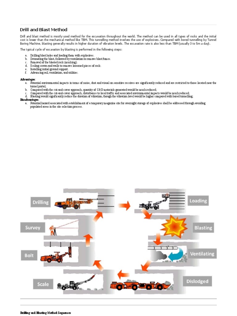 Drill & Blast Method | Download Free PDF | Tunnel | Drilling