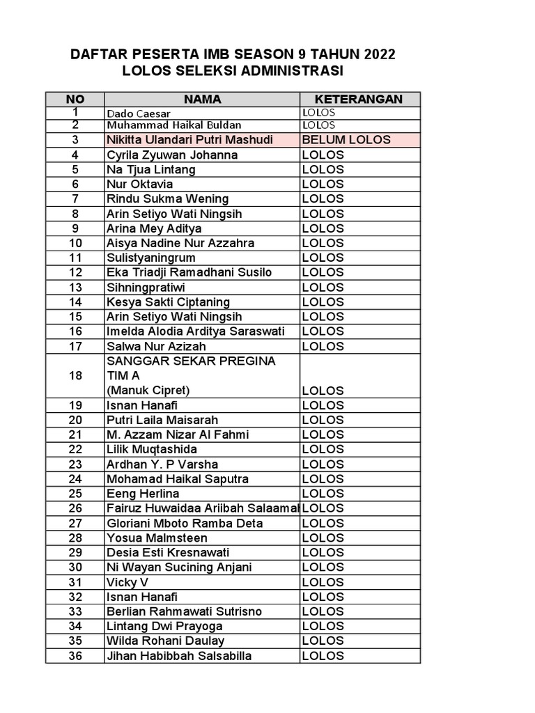 Peserta Imb Season 9 Lolos Administrasi | PDF