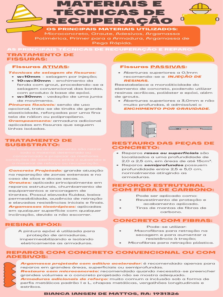 Infográfico 02 - Bianca Iansen de Mattos | PDF | Argamassa (alvenaria ...