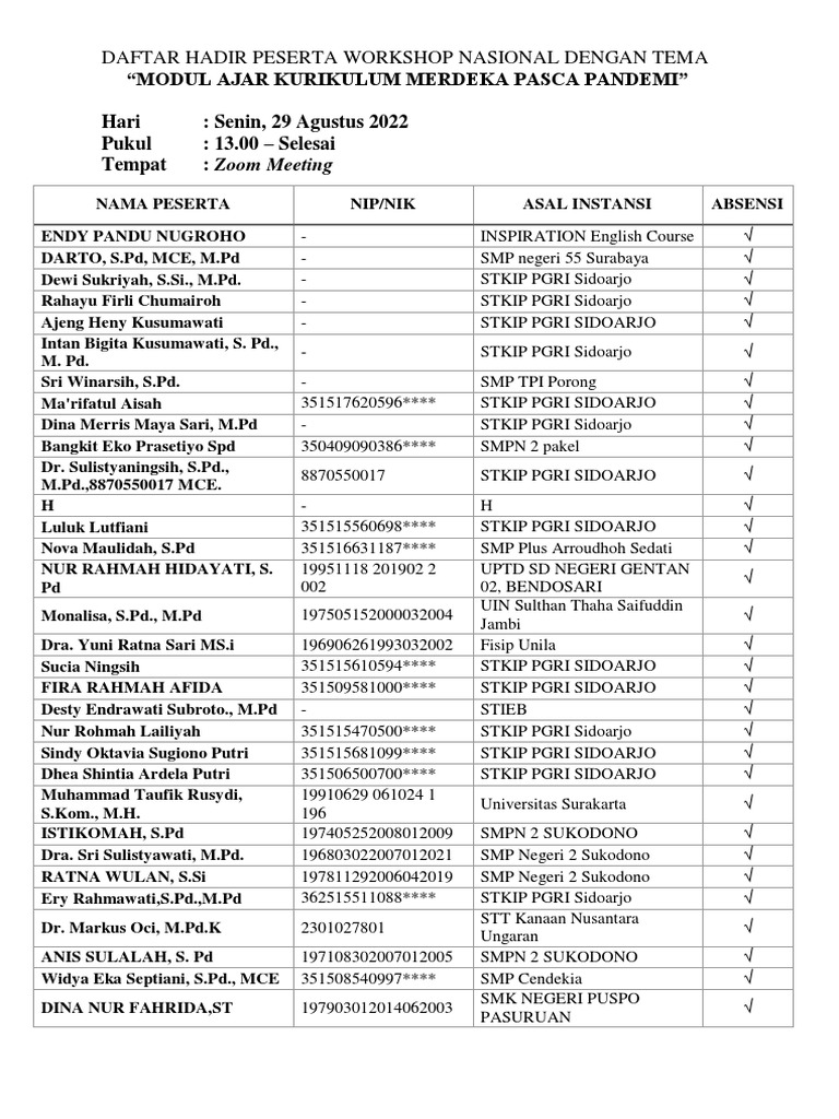 Daftar Hadir Peserta Workshop Nasional Dengan Tema | PDF
