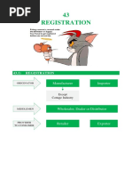 CFAP Study Notes-Links Combined | PDF