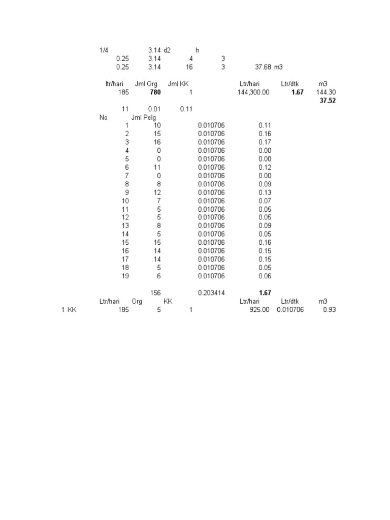 Pola Pemakaian Pattern Pdf