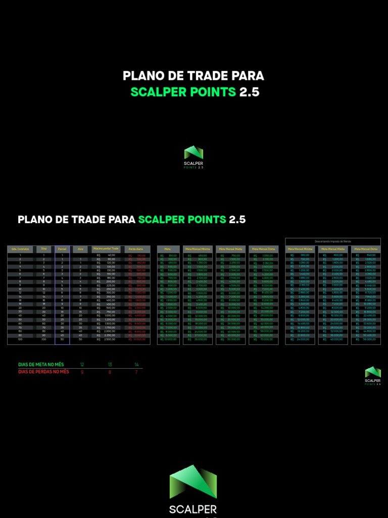 Plano de Trade para Scalper Points 2.5+ | PDF