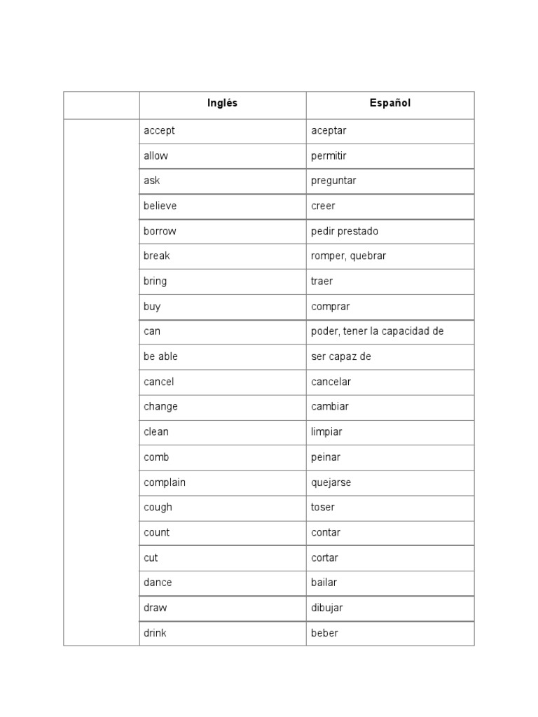 1000 Verbos en Inglés PDF | PDF