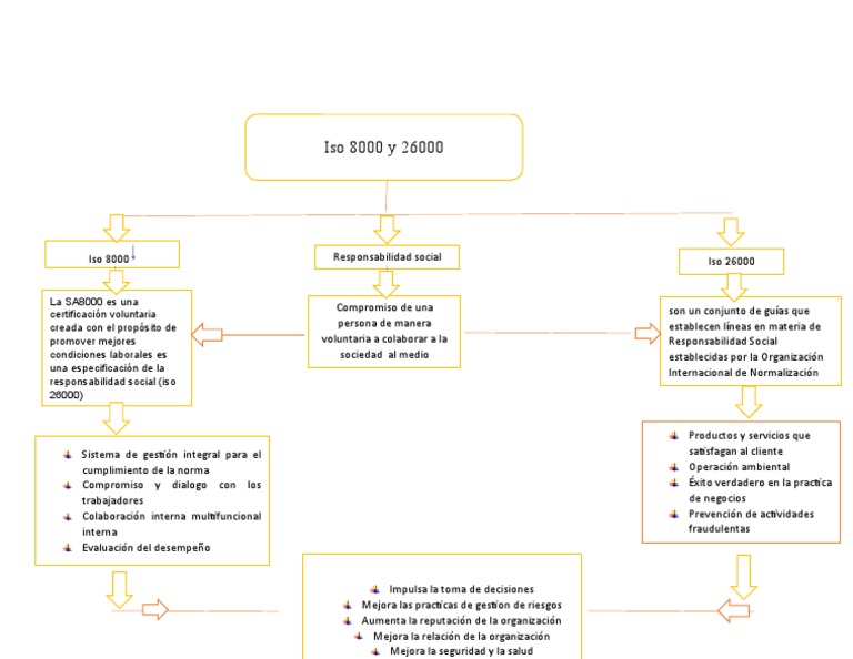 Iso 8000 y 26000 | PDF