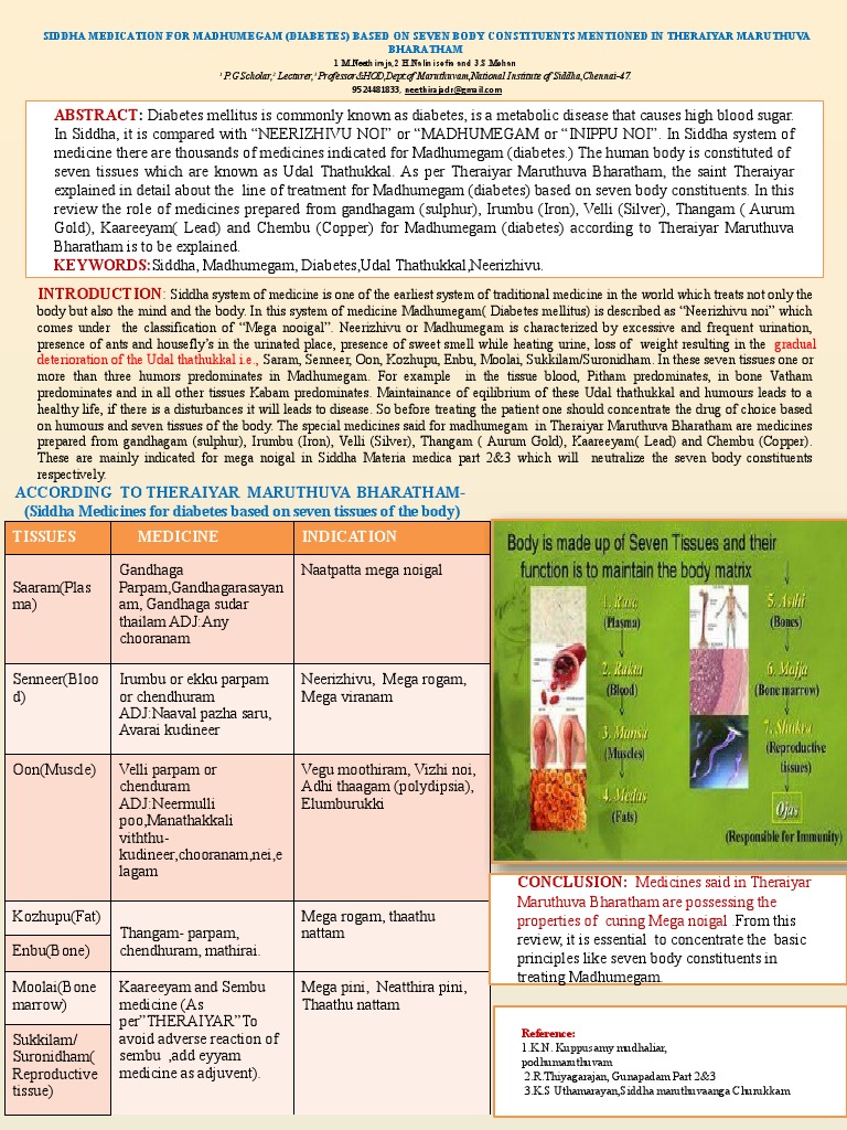 Neet Hi Poster | PDF | Diabetes | Health Sciences