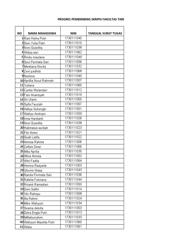 Data Progres Pembimbing Skripsi Pgmi | PDF