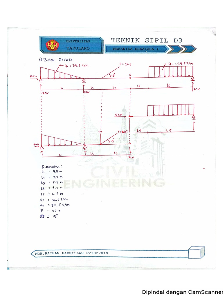 Mekrek Raihan +MSkanan Dan MSkiri | PDF