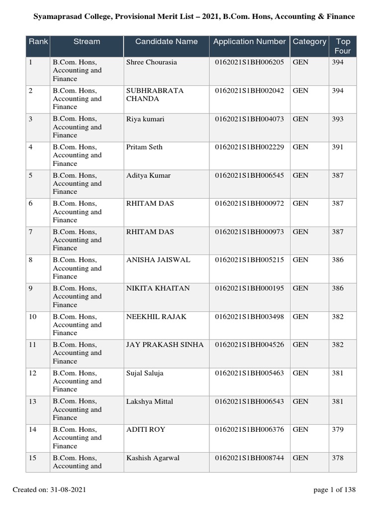 Notice 1630441870 | PDF | Vocational Education | Titles