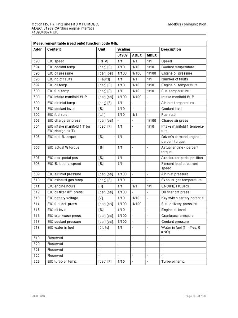 MTU MDEC, ADEC and J1939 engine interface parameters and readings | PDF | Turbocharger | Engines