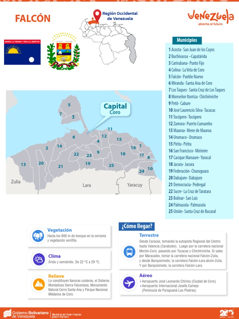 Mapa Falcon | PDF