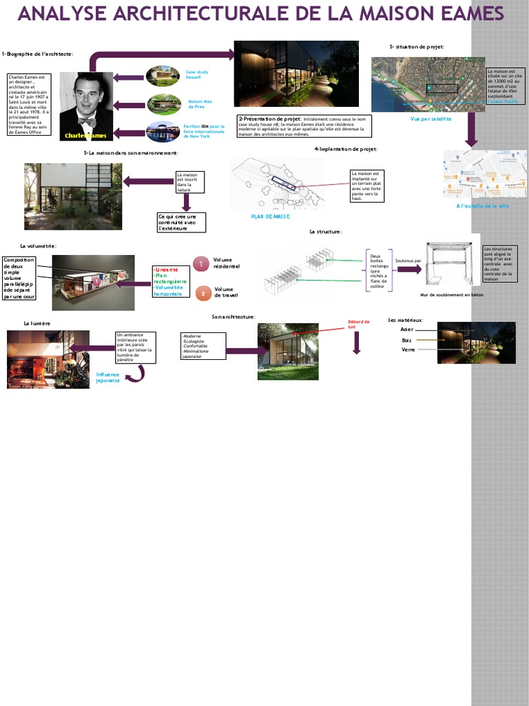 PR Ése Ntation 2 | PDF | Secteurs de l'économie | Conception architecturale