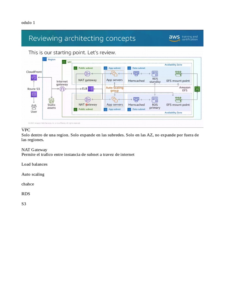 Curso Aws | PDF | Transmisión de datos | Ingeniería Informática