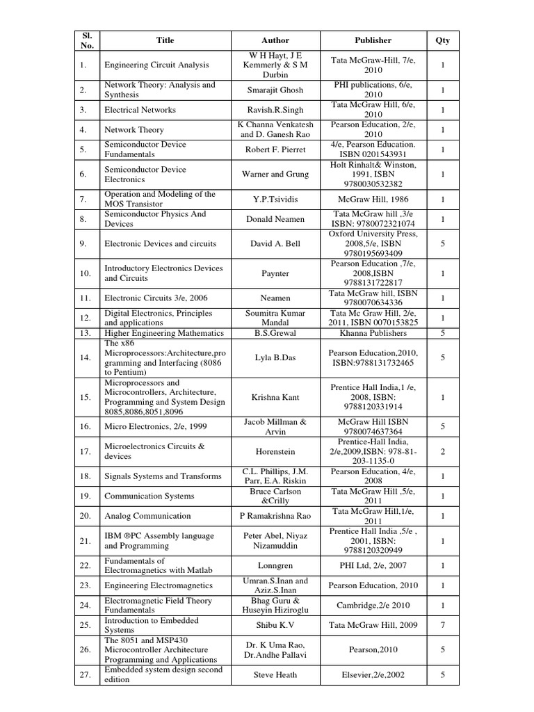 W H Hayt J e Kemmerly S M Durbin Engineering Circuit Analysis | PDF | Electronics | C++