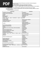 HAAD Antidote List | PDF | Drugs | Pharmacology