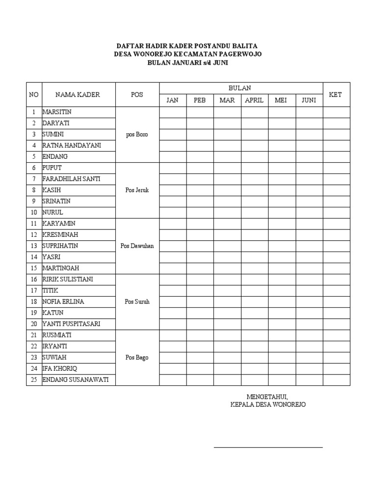 Daftar Hadir Kader Posyandu | PDF | Agama & Spiritualitas