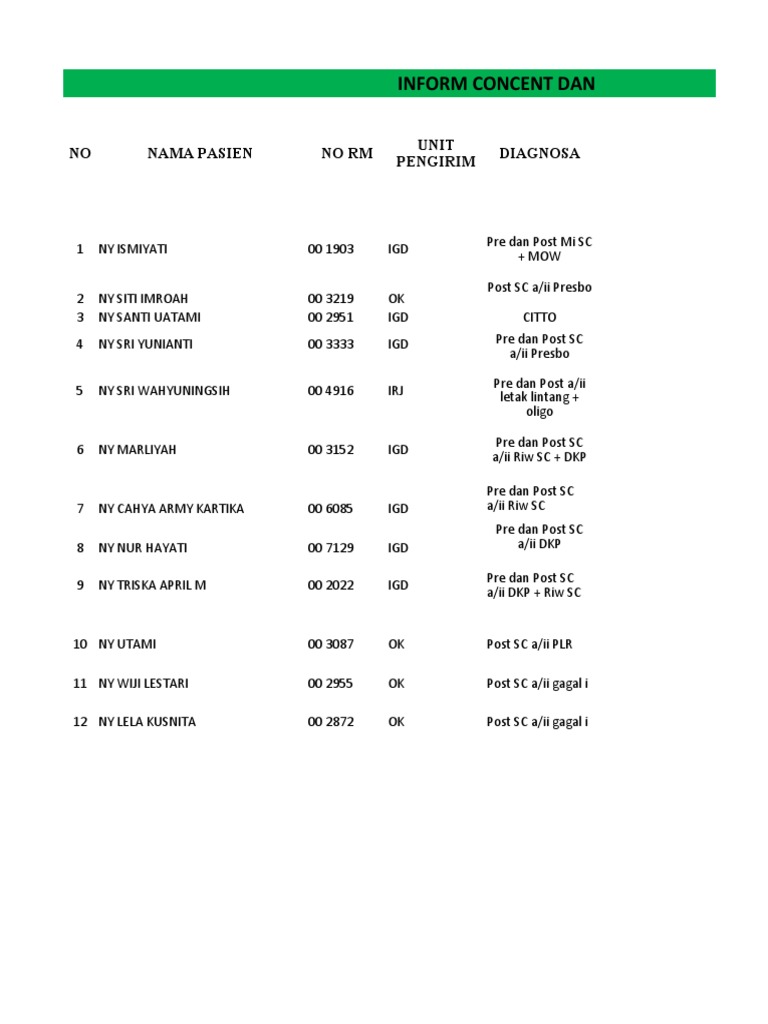 Pre dan Post Operasi SC | PDF
