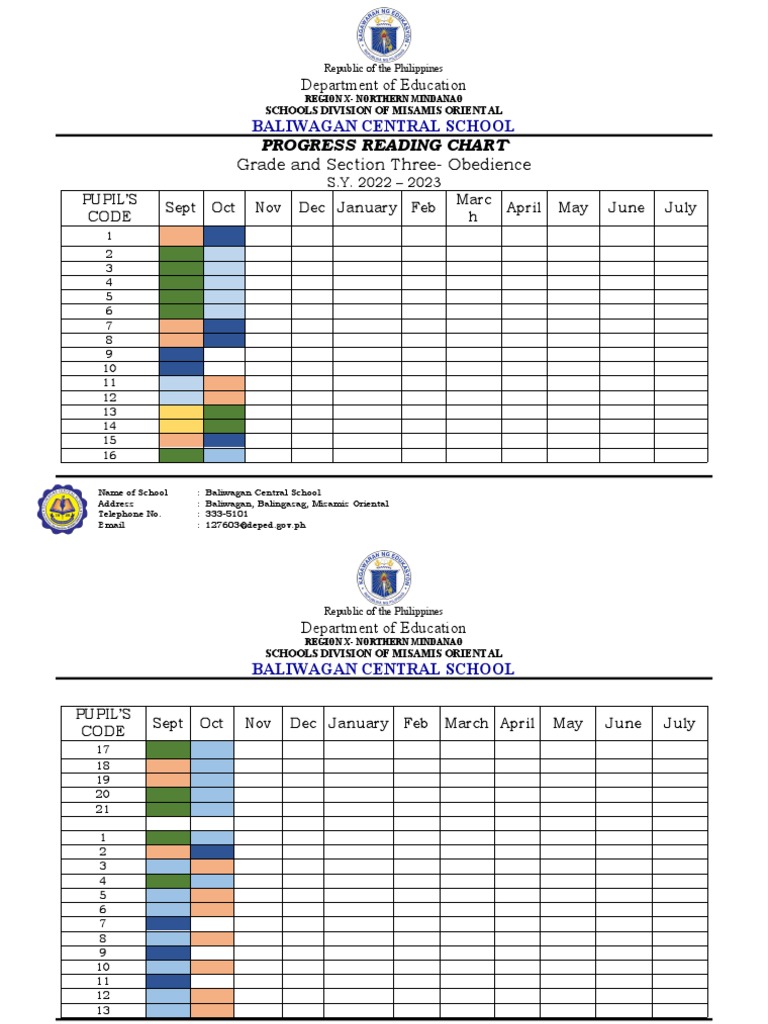 Progress Reading Chart 1 | Download Free PDF | Cognitive Science ...