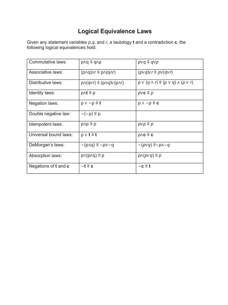 Logical Equivalence Laws | PDF | Teaching Methods & Materials