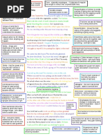 Pygmalions Bride by Carol Ann Duffy | PDF