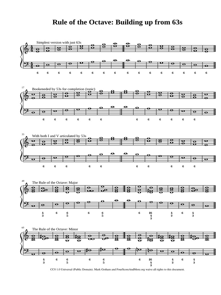 Rule of The Octave From 63 | PDF