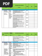 MATH MELCs Grade 7 | PDF | Numbers | Equations