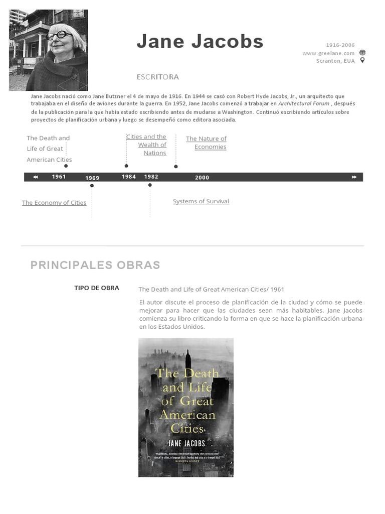 Curriculum Jane Jacobs | PDF | Urbanización