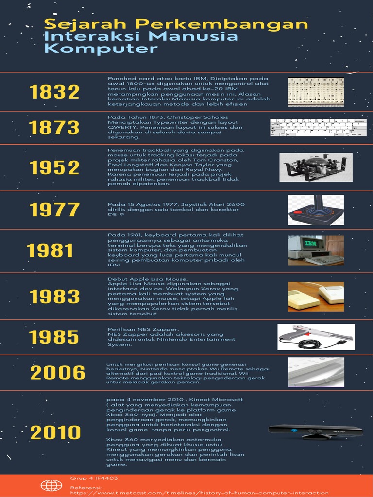 Infografis Sejarah IMK - Grup 4 - IF4403 | PDF