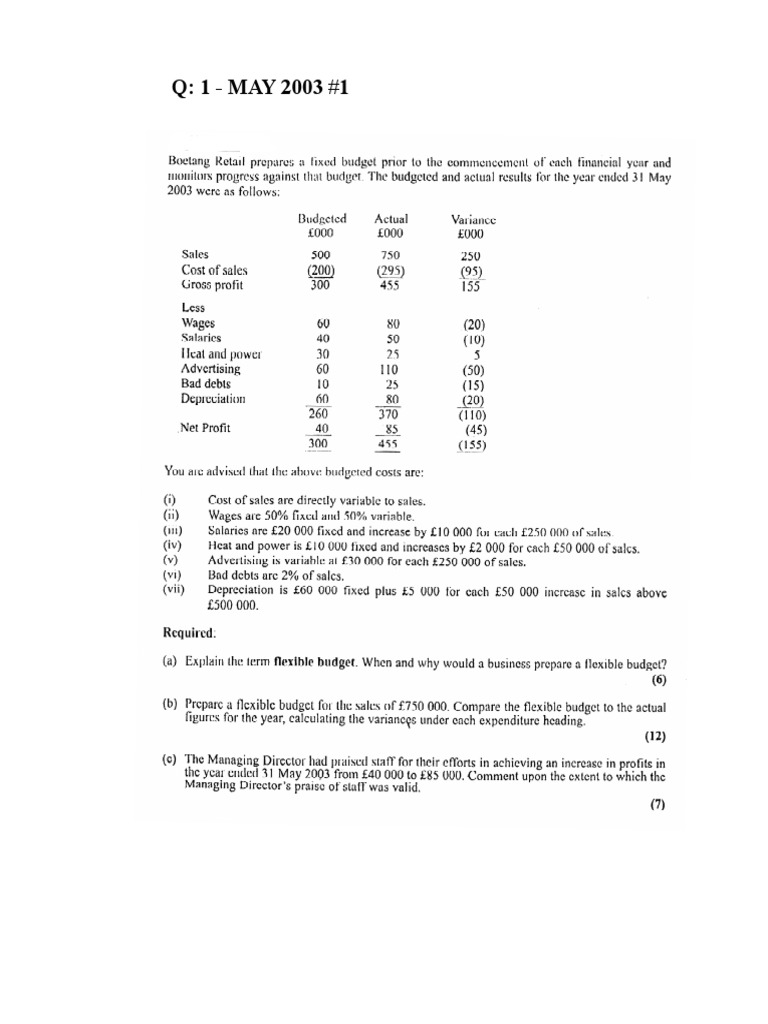 Worksheet - Flexible budgetIAL CHAPTERWISE WORKSHEET QP | PDF | Cost ...