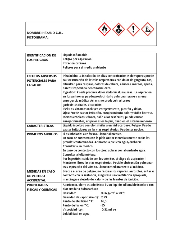 Ficha de Seguridad Dicromato | PDF | Agua | Quemar