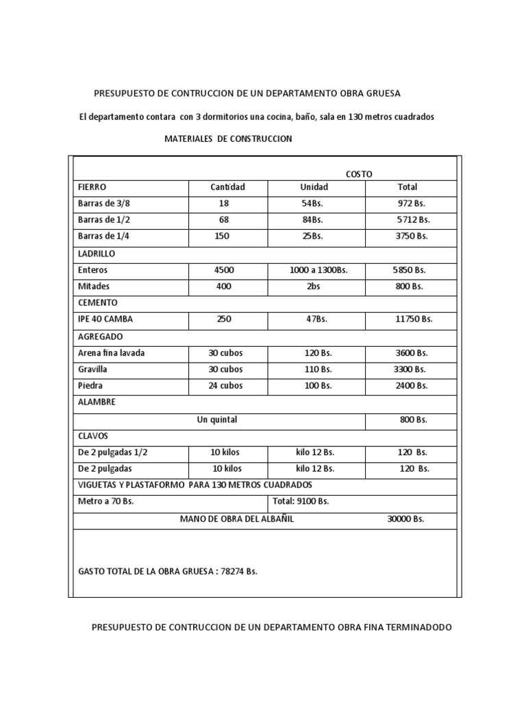 Presupuesto de Contruccion de Un Departamento Obra Gruesa | PDF ...