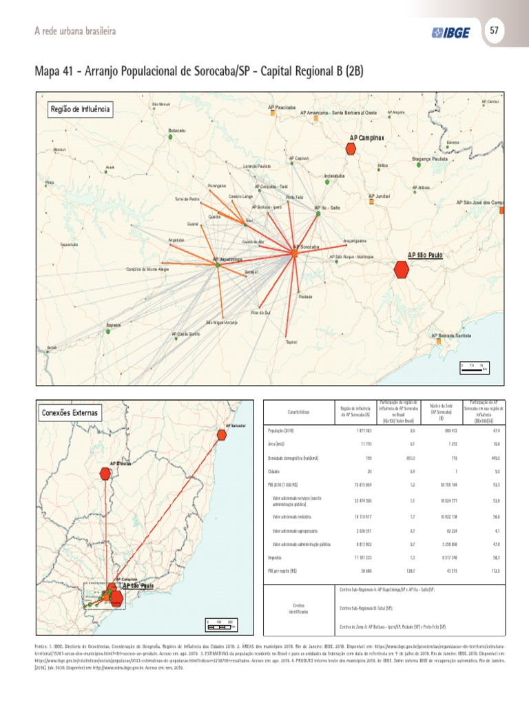 Mapa 41-Arranjo Populacional de Sorocaba (SP) - Capital Regional B (2B) | PDF | Economias ...