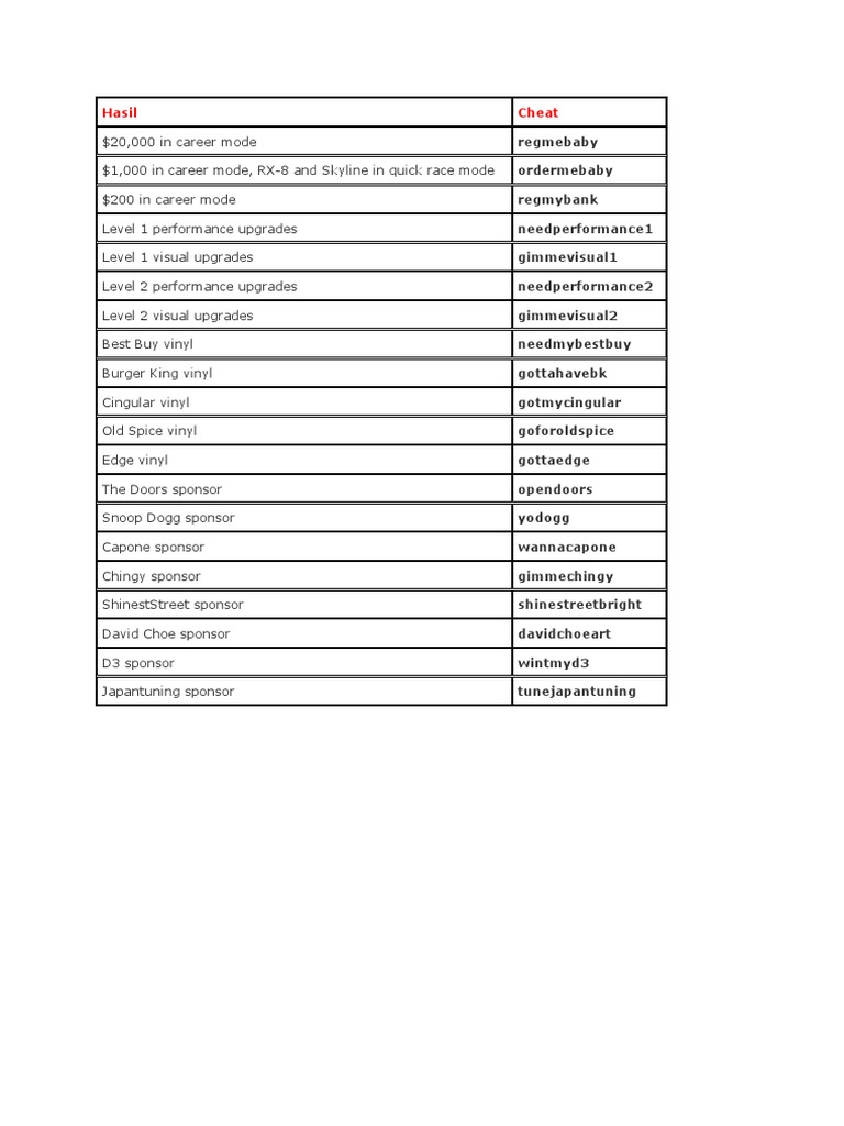 Cheat NFS Undergroun 2 | PDF