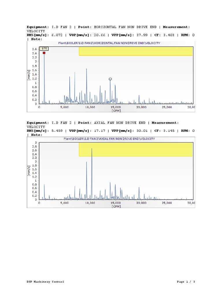 I.D Fan Vibration Analysis Report | PDF