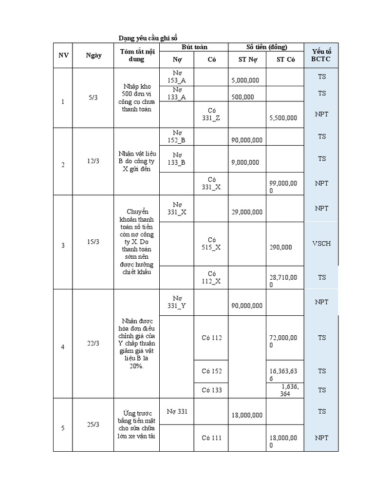BT 17.1 Kttc3a | PDF