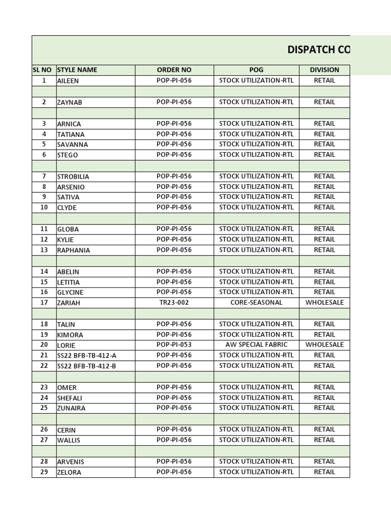 Commitment 2 - SCM | PDF