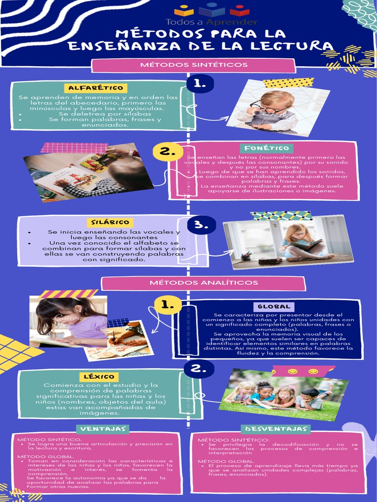 Métodos Efectivos para Enseñar Lectura | PDF | Palabra | Alfabeto