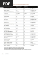 Crop Weight and Moisture Conversion Tables | PDF | Grain (Unit) | Litre