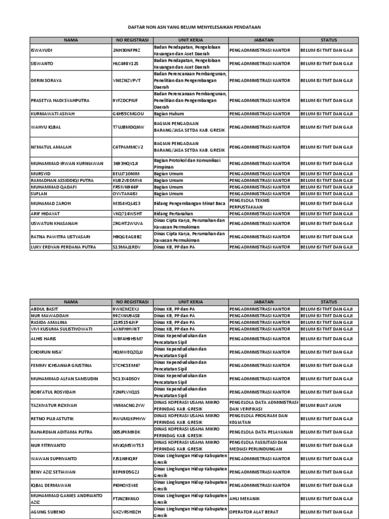Daftar ASN Belum Lengkap Gresik | PDF