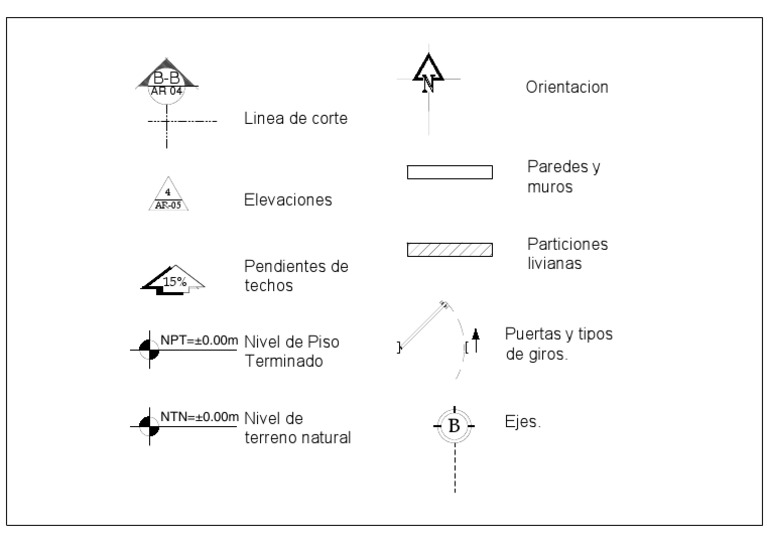 Simbologias Layout1 | PDF