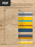 Mordheim Roster v2 (Editable) | PDF | Role Playing Games | Gaming