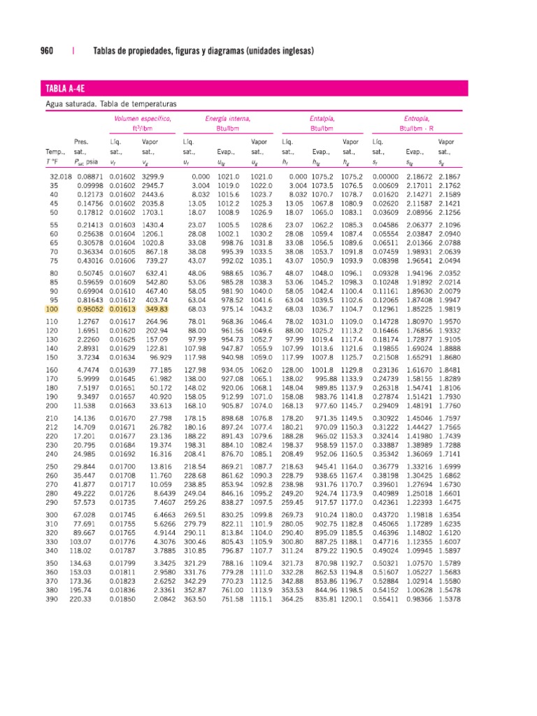 Tabla Termodinamica Sistema Ingles Pdf