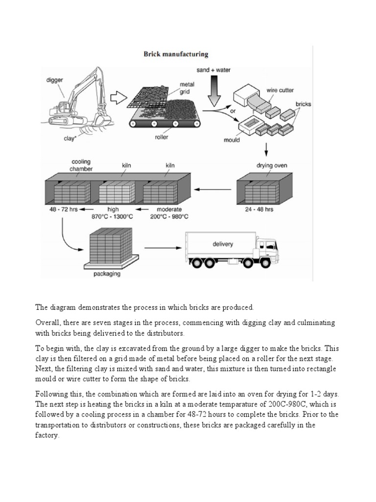 Process Bricks | PDF