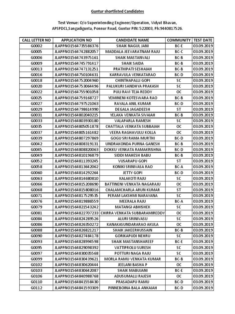 Guntur | PDF | Cinema Of India