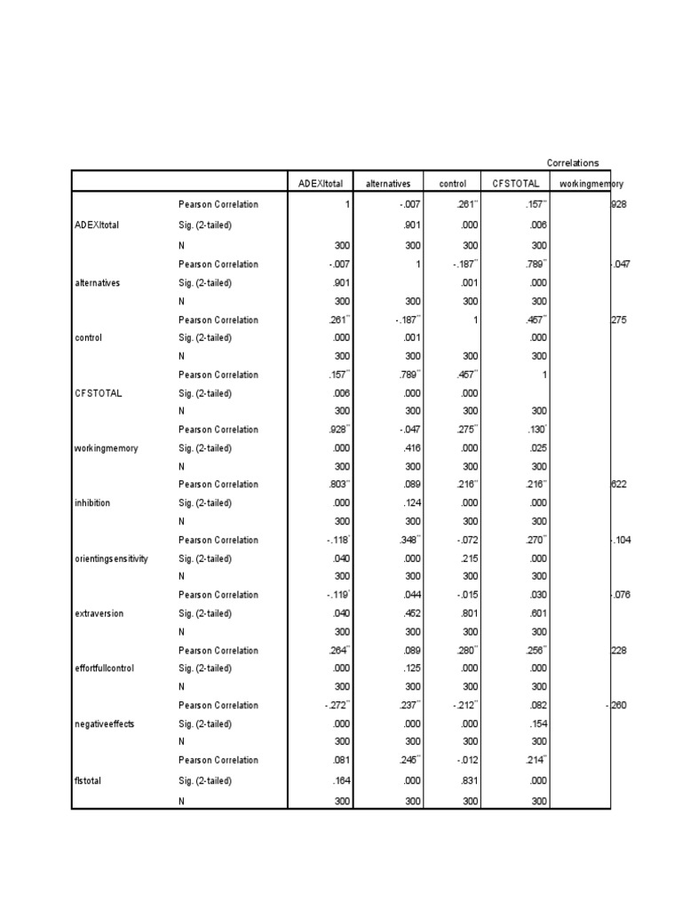 Correlations | PDF | Multiple Comparisons Problem | Inference