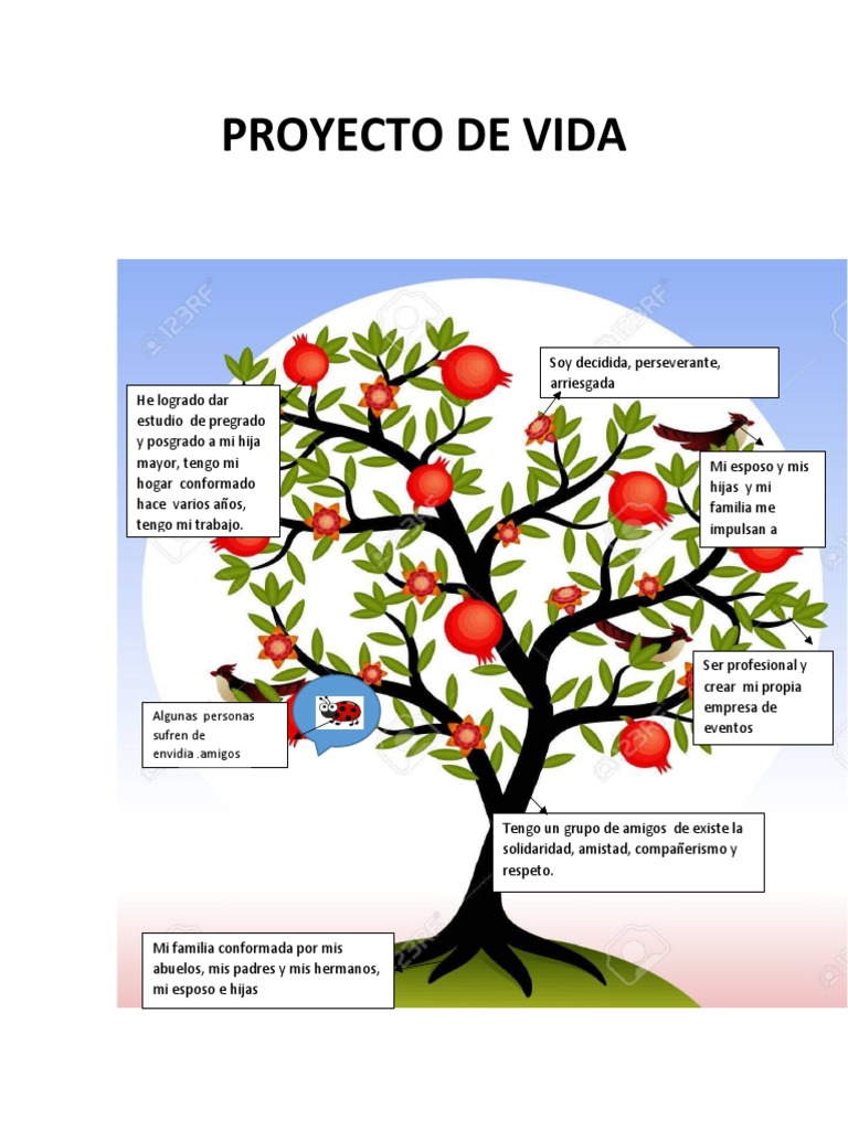 Arbol Proyecto de Vida | PDF