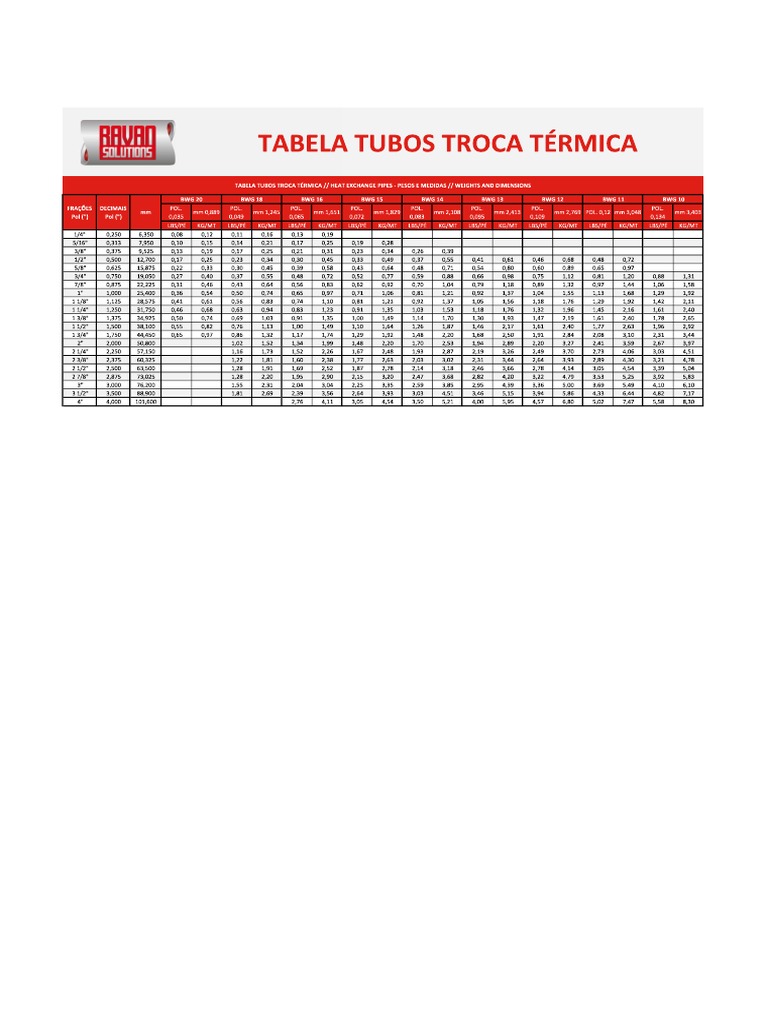 Tabela de Tubos Troca Térmica | PDF